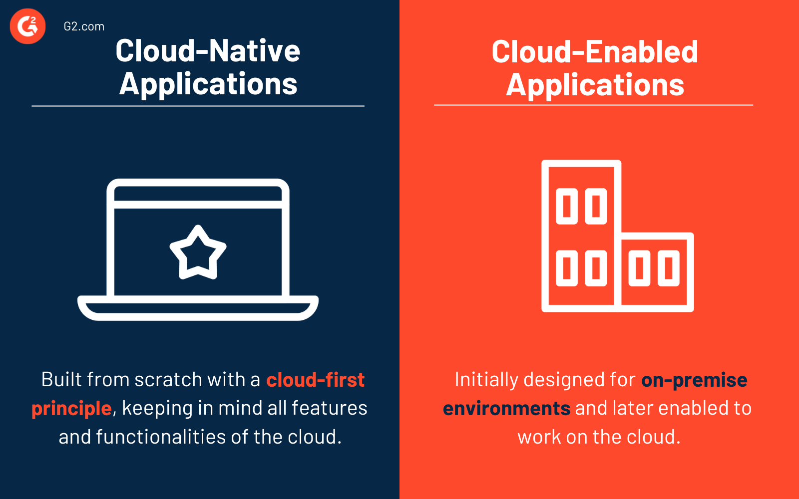 Cloud-Native Applications | Technology Glossary Definitions | G2